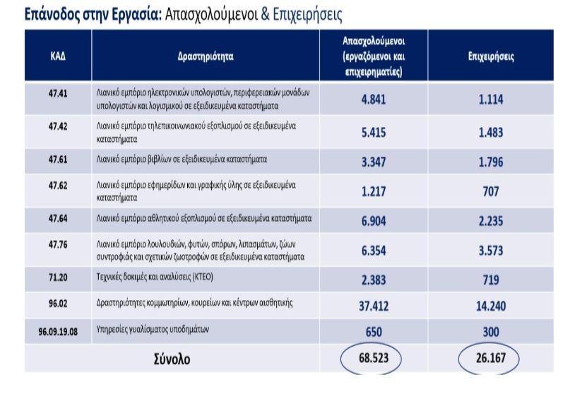 Επικαιροποίηση- Ανανέωση κάρτας Δικαιούχου Μεταφορικού Ισοδύναμου: Πως ...